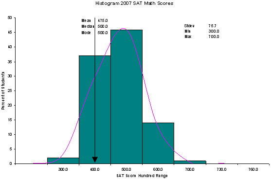 What Are The Similarities And Differences Of Histograms Stem and Leaf 